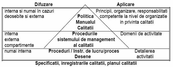 GENERALITATI PRIVIND SISTEMUL DE MANAGEMENT AL CALITATII CONFORM ISO 9001:2000