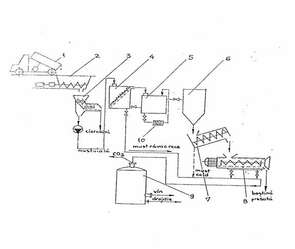 PROIECT LA UTILAJE DIN INDUSTRIA ALIMENTARA