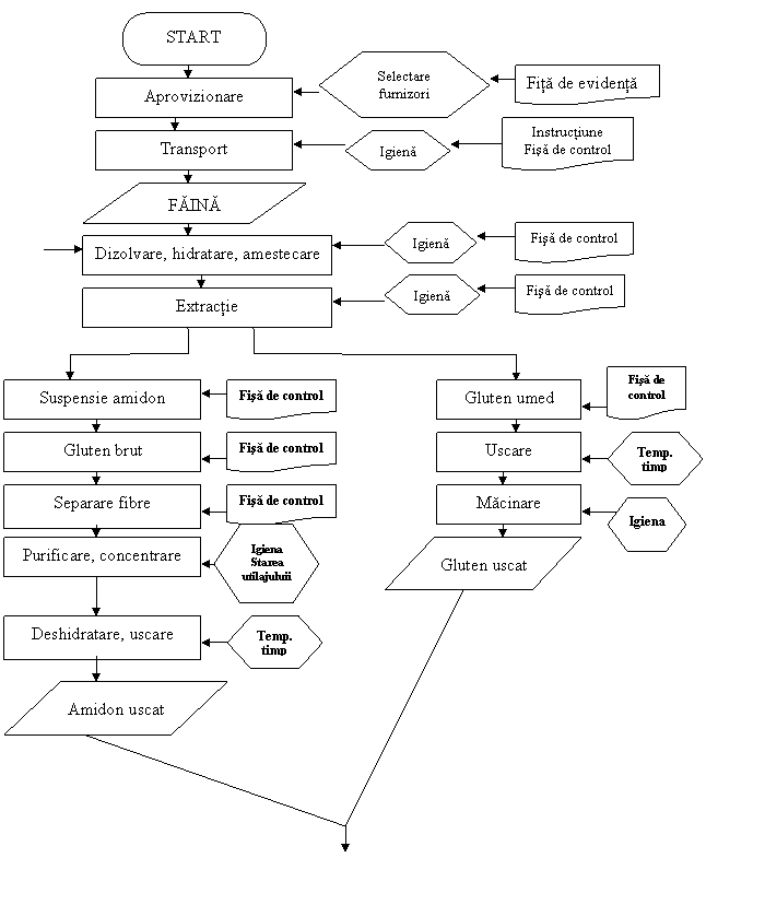 TEHNOLOGII GENERALE IN INDUSTRIA ALIMENTARA Implementarea sistemului ...