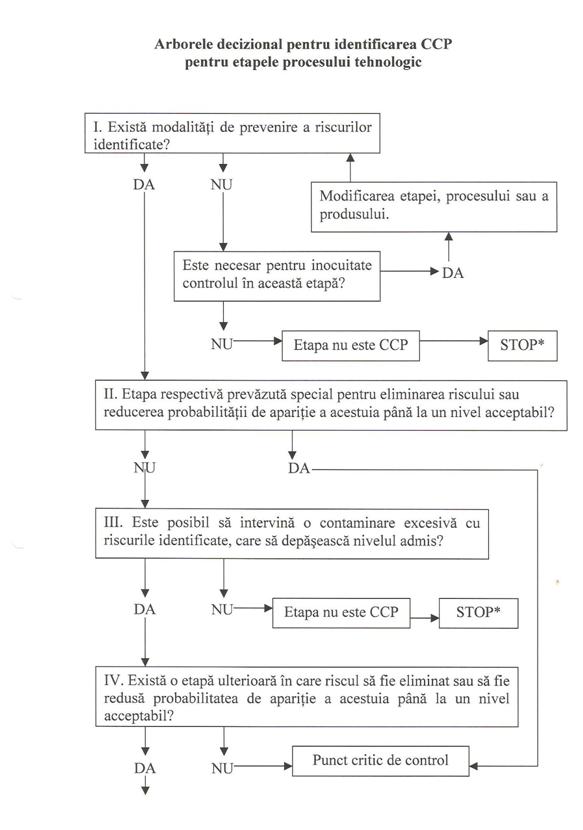 PROIECT DE LICENTA ALIMENTATIE- Sa se proiecteze o sectie de preparate ...