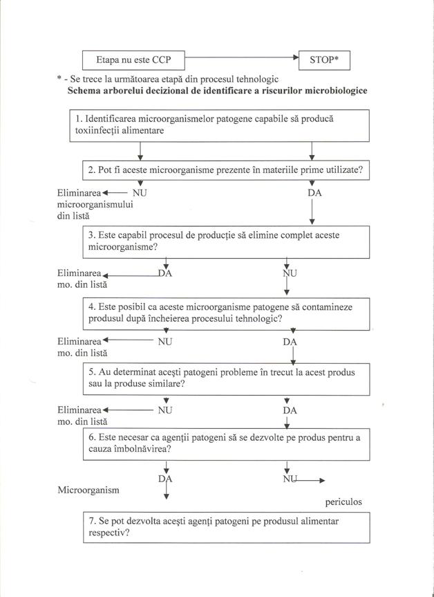 PROIECT DE LICENTA ALIMENTATIE- Sa se proiecteze o sectie de preparate ...