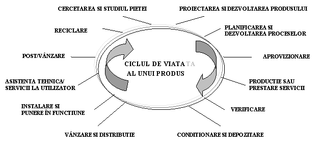 CONTROLUL SI ASIGURAREA CALITATII PRODUSELOR ALIMENTARE