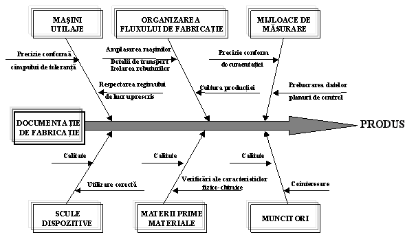 CONTROLUL SI ASIGURAREA CALITATII PRODUSELOR ALIMENTARE