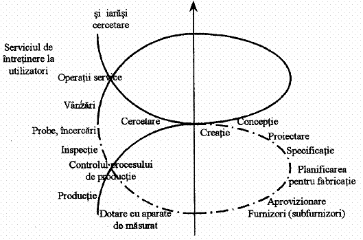 CONTROLUL SI ASIGURAREA CALITATII PRODUSELOR ALIMENTARE