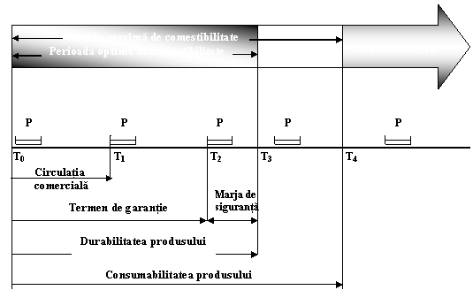 CONTROLUL SI ASIGURAREA CALITATII PRODUSELOR ALIMENTARE