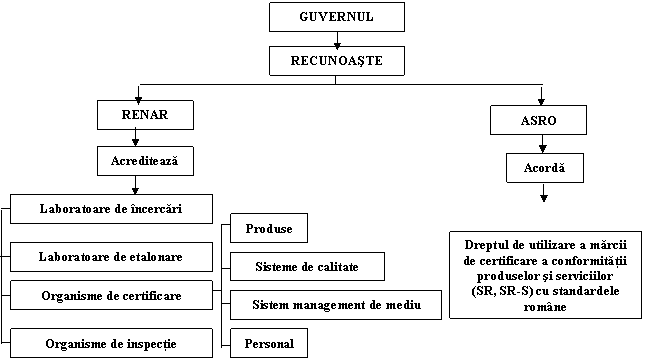CONTROLUL SI ASIGURAREA CALITATII PRODUSELOR ALIMENTARE