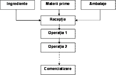 CONTROLUL SI ASIGURAREA CALITATII PRODUSELOR ALIMENTARE