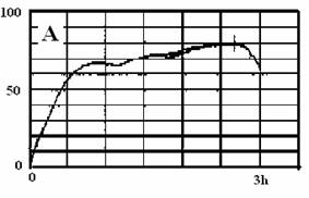 Influence of different forms of backery's yeast saccharomyces ...
