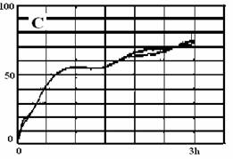 Influence of different forms of backery's yeast saccharomyces ...