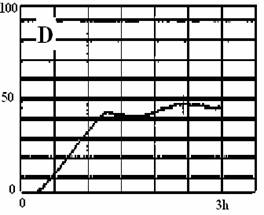 Influence of different forms of backery's yeast saccharomyces ...