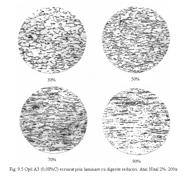 STRUCTURA OTELURILOR DEFORMATE PLASTIC