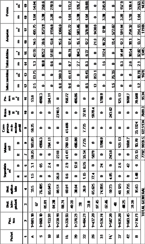 Calculul terasamentelor