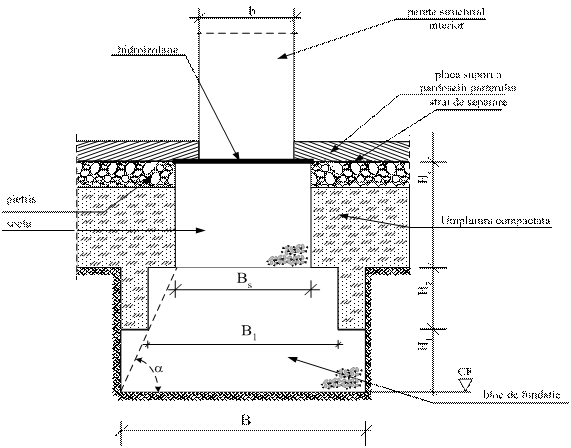Proiectarea fundatiilor constructiilor cu pereti structurali de zidarie