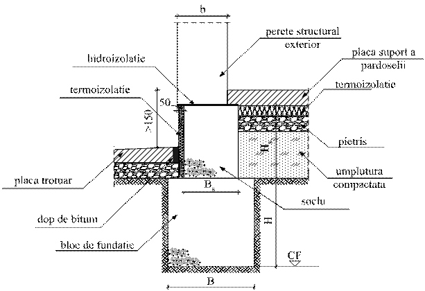 Proiectarea fundatiilor constructiilor cu pereti structurali de zidarie