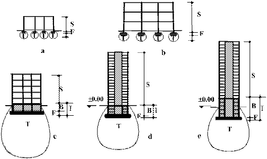 Principii generale ale conformarii de rezistenta a infrastructurilor