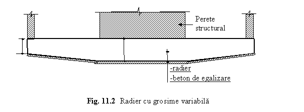 Proiectarea radierelor de beton armat