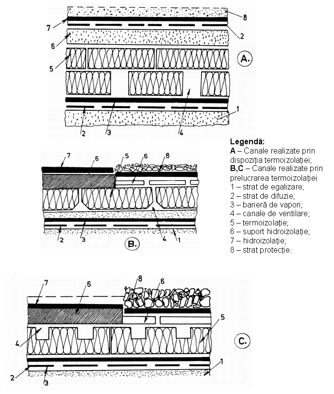 Acoperisuri si invelitori