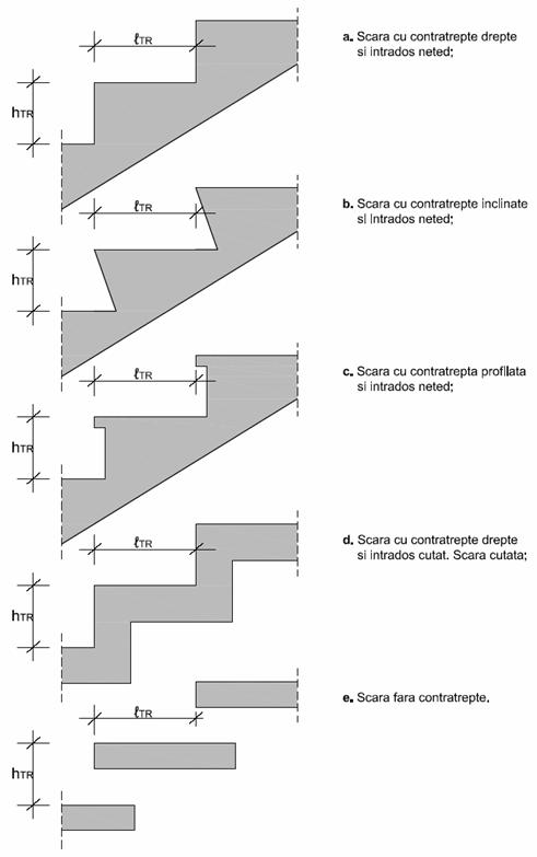 SUBSISTEME STRUCTURALE