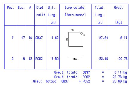 Exemplu armare stalp