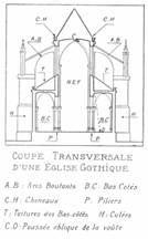 Arhitectura evului mediu occidental dupa anul 1000 Romanicul Goticul
