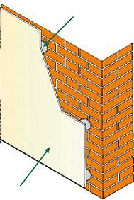 Finisarea peretilor cu panouri rigips