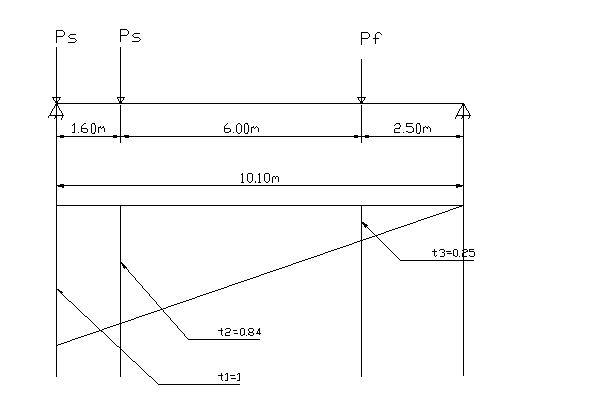 PODURI DIN BETON ARMAT