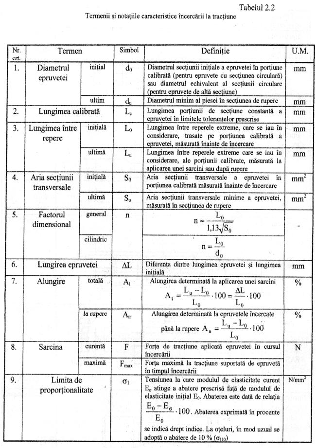 INCERCAREA LA TRACTIUNE