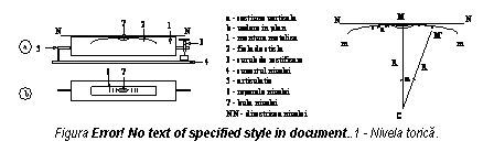 Parti componente ale teodolitului