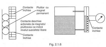 INSTALATIA DE BALAST