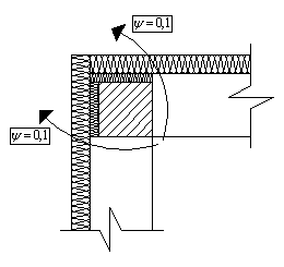 PROIECT DE DIPLOMA CONSTRUCTII SI INSTALATII