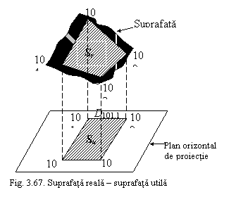 CALCULUL SUPRAFETELOR IN LUCRARILE DE CADASTRU