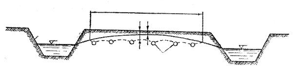 AMENAJARI DE DESECARE - DRENAJ