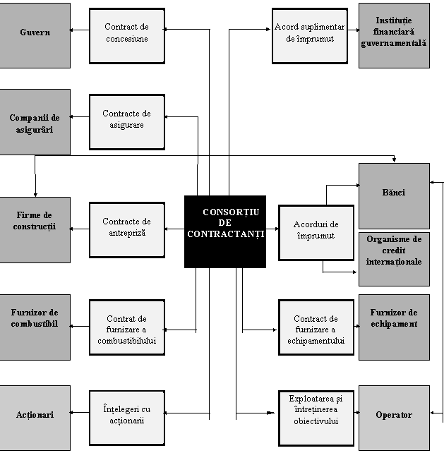 CONTRACTAREA IN CONSTRUCTII