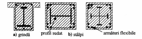 BETONUL SIMPLU, BETONUL ARMAT SI BETONUL PRECOMPRIMAT