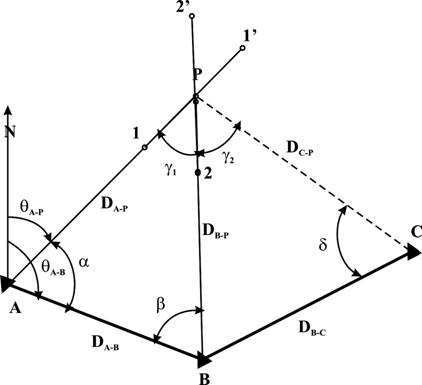 TOPOGRAFIE INGINEREASCA