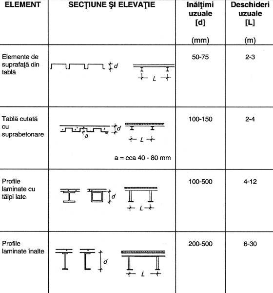 OTELUL IN CONSTRUCTII - partea a 2-a