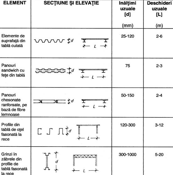 OTELUL IN CONSTRUCTII - partea a 2-a