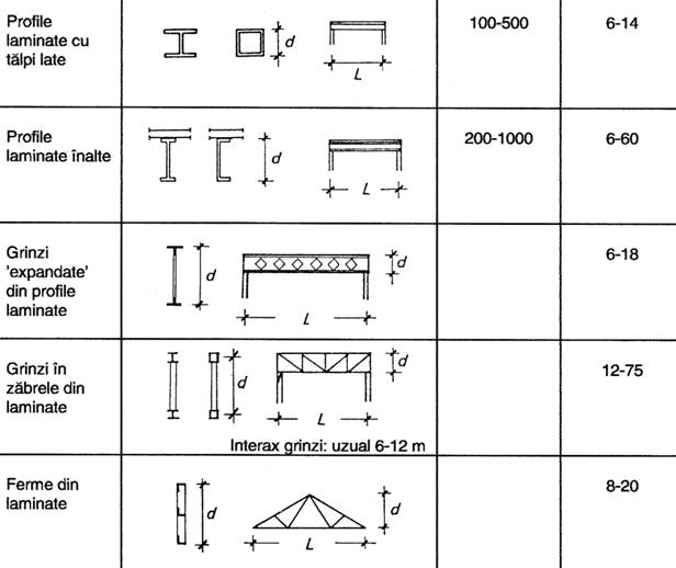 OTELUL IN CONSTRUCTII - partea a 2-a