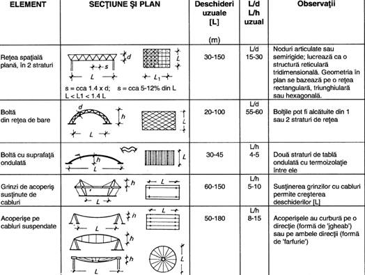 OTELUL IN CONSTRUCTII - partea a 2-a