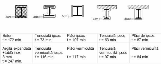 OTELUL IN CONSTRUCTII