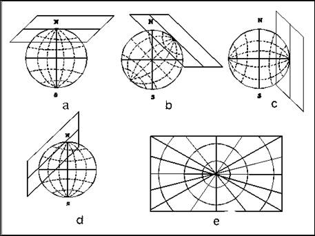 PROIECTII CARTOGRAFICE