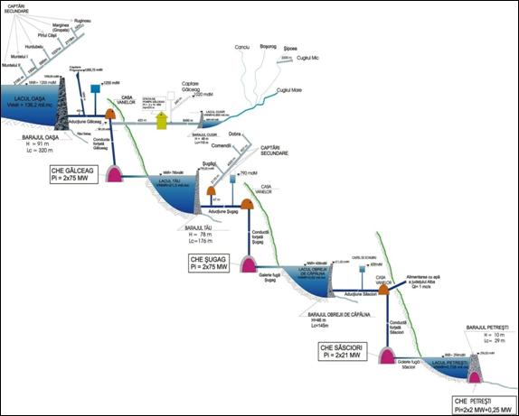 Prezentarea amenajarii hidroenergetice Sebes