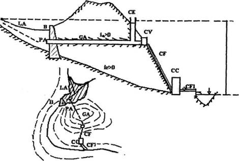 Generalitati : Amenajari hidroenergetice si baraje mobile