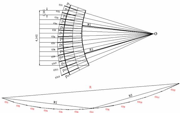 Predimensionarea vanei segment