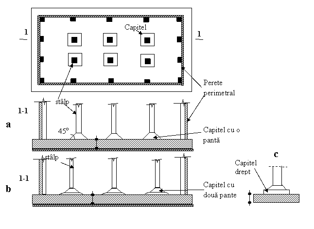 Proiectarea radierelor de beton armat