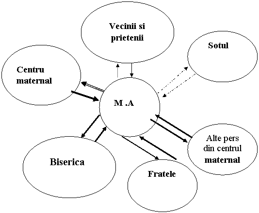 STUDIU DE CAZ - asistenta sociala