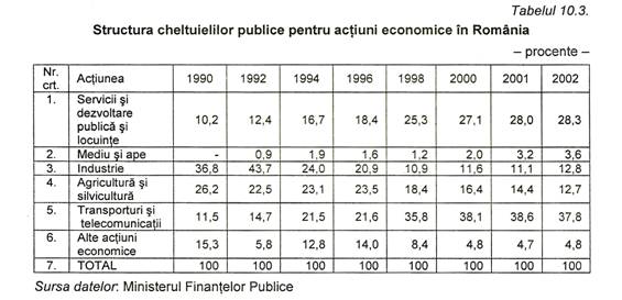 CHELTUIELILE PUBLICE PENTRU OBIECTIVE SI ACTIUNI ECONOMICE