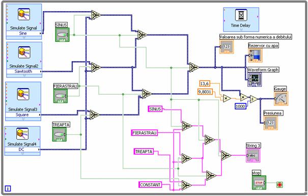 INSTRUMENTE GRAFICE IN LabVIEW
