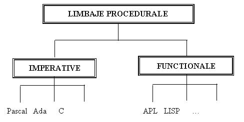 PROIECTAREA SI REALIZAREA SISTEMELOR EXPERT BAZATE PE CUNOASTERE