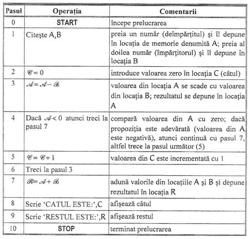ALGORITMI SI METODE DE REPREZENTARE